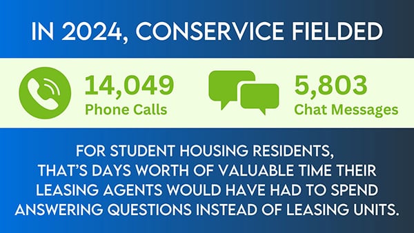 A Student Housing Snapshot | Conservice