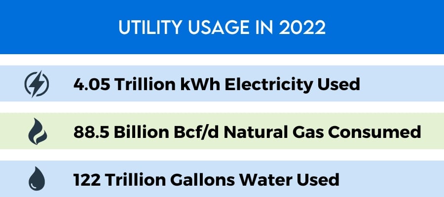 The Unbelievable Scope of Utilities | Conservice