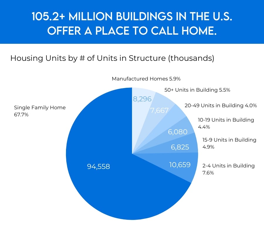 The Unbelievable Scope of Utilities | Conservice