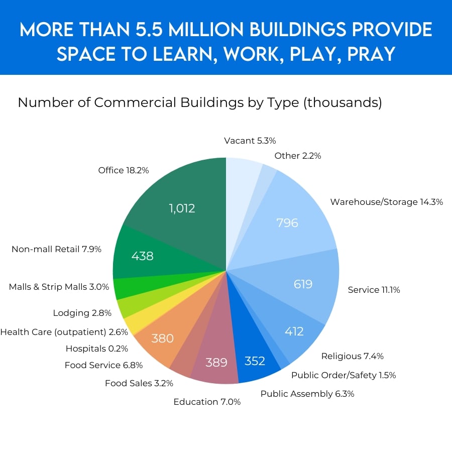 The Unbelievable Scope of Utilities | Conservice